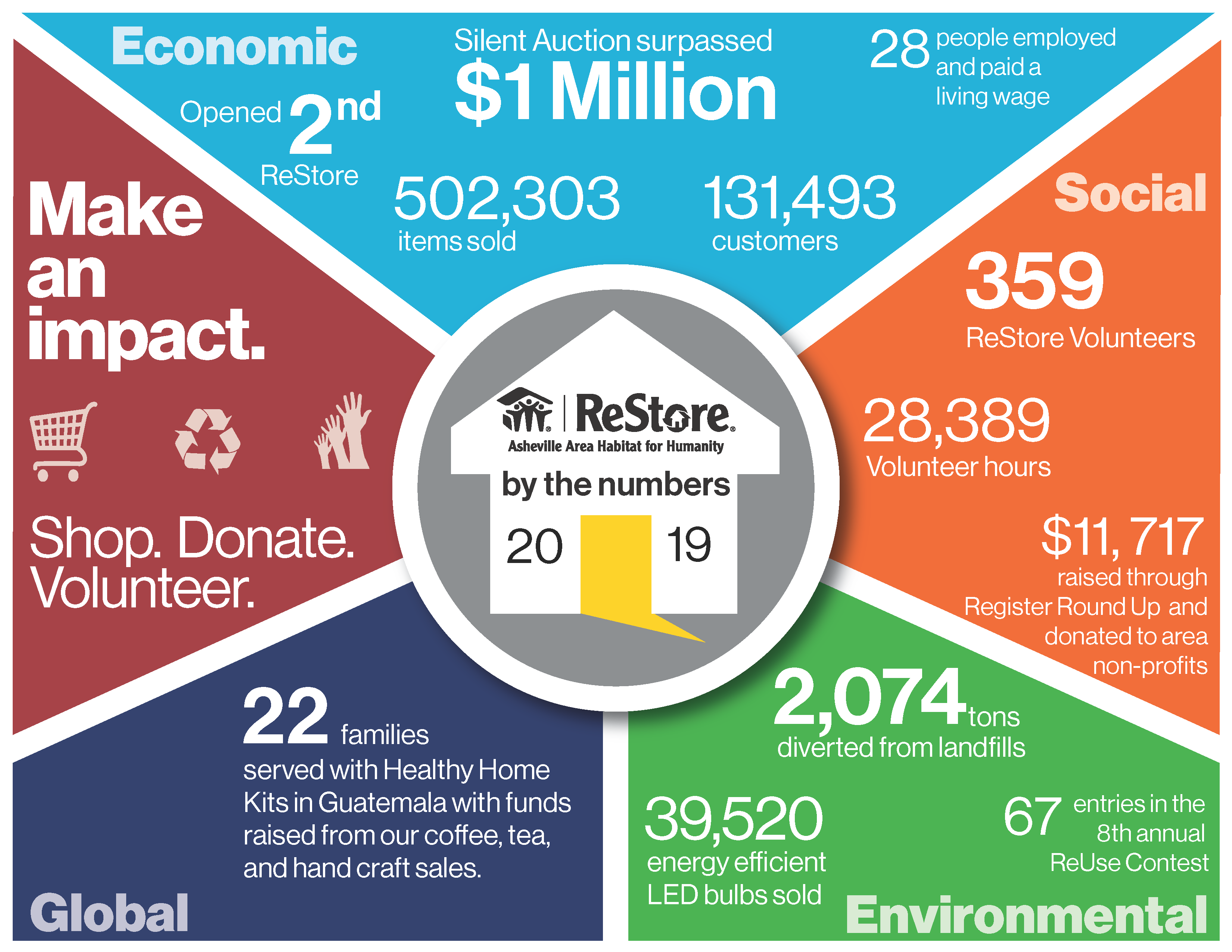 ReStore | Asheville Area Habitat for Humanity | NC