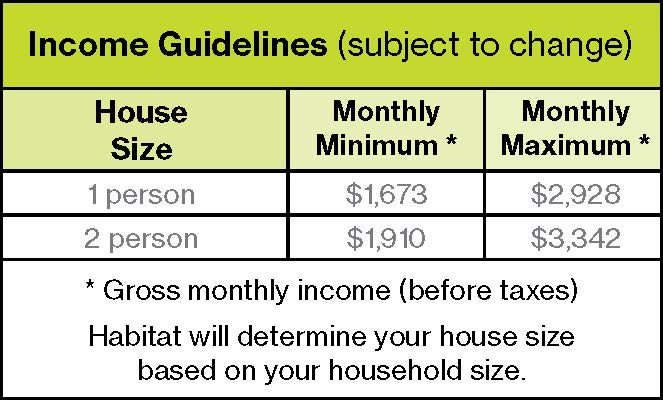 Aging in Place | Asheville Habitat for Humanity