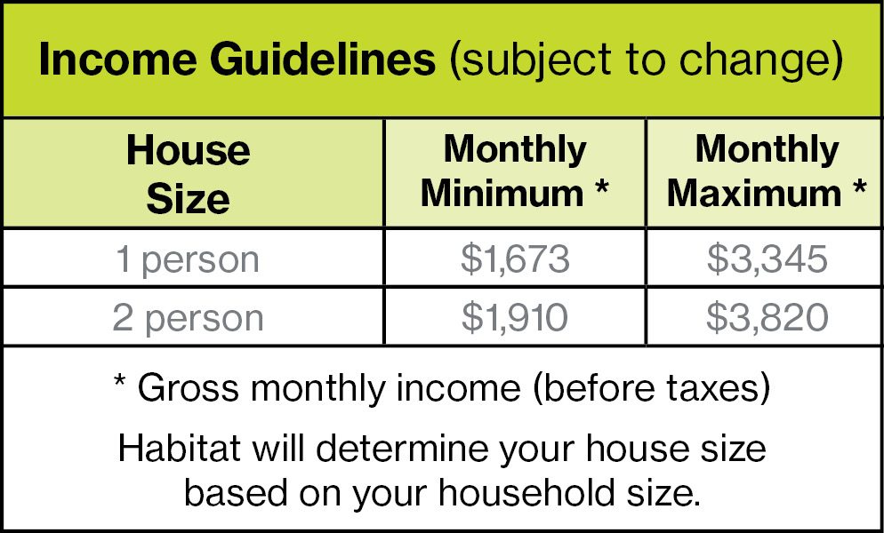 Aging in Place | Asheville Habitat for Humanity